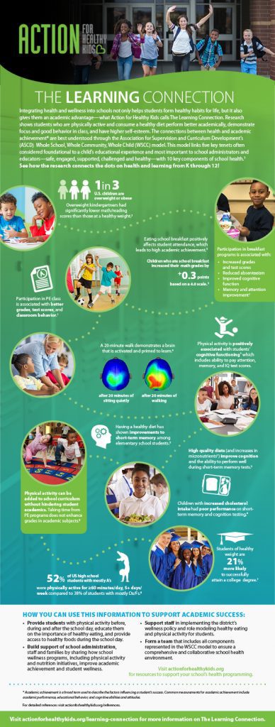 The Learning Connection Report | Action for Healthy Kids