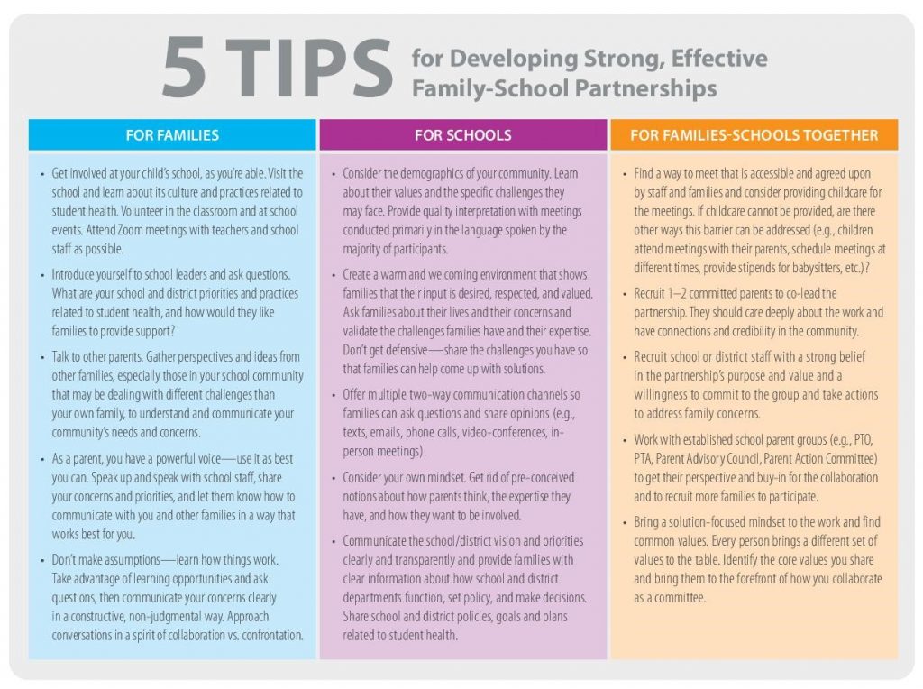 Learn More - Family-School Partnerships | Action for Healthy Kids