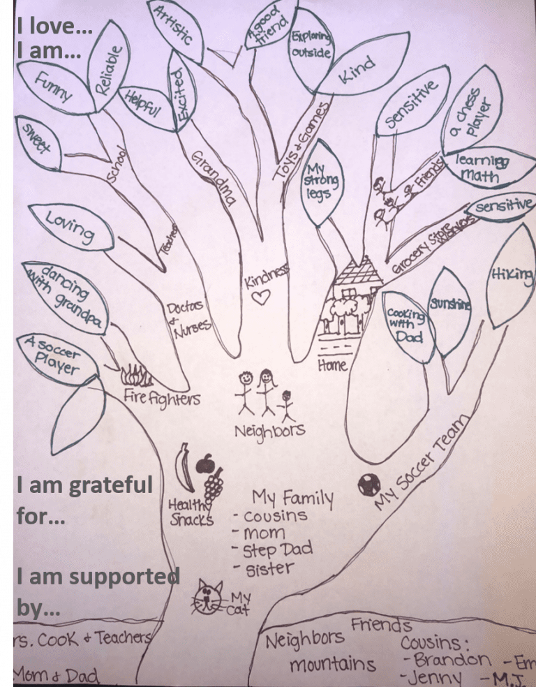 Create a Me Tree- A Self-Reflection Activity | Action for Healthy Kids